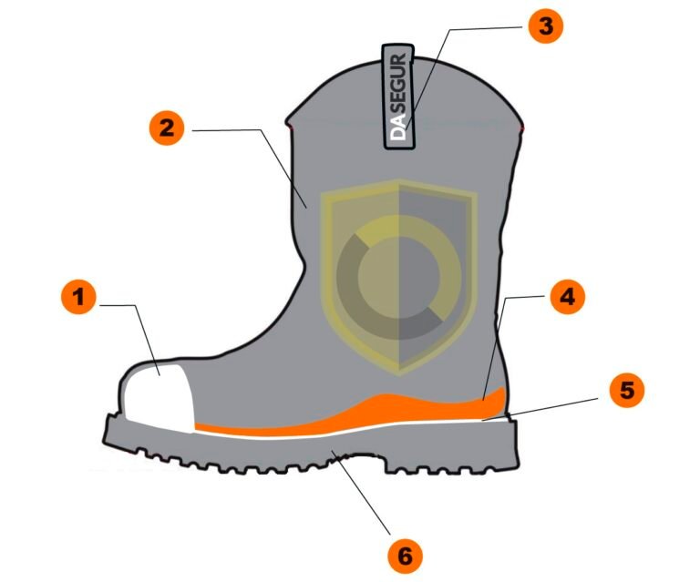 CARACTERISTICAS-Y-PARTES-DE-UNA-BOTA-PETROLERA